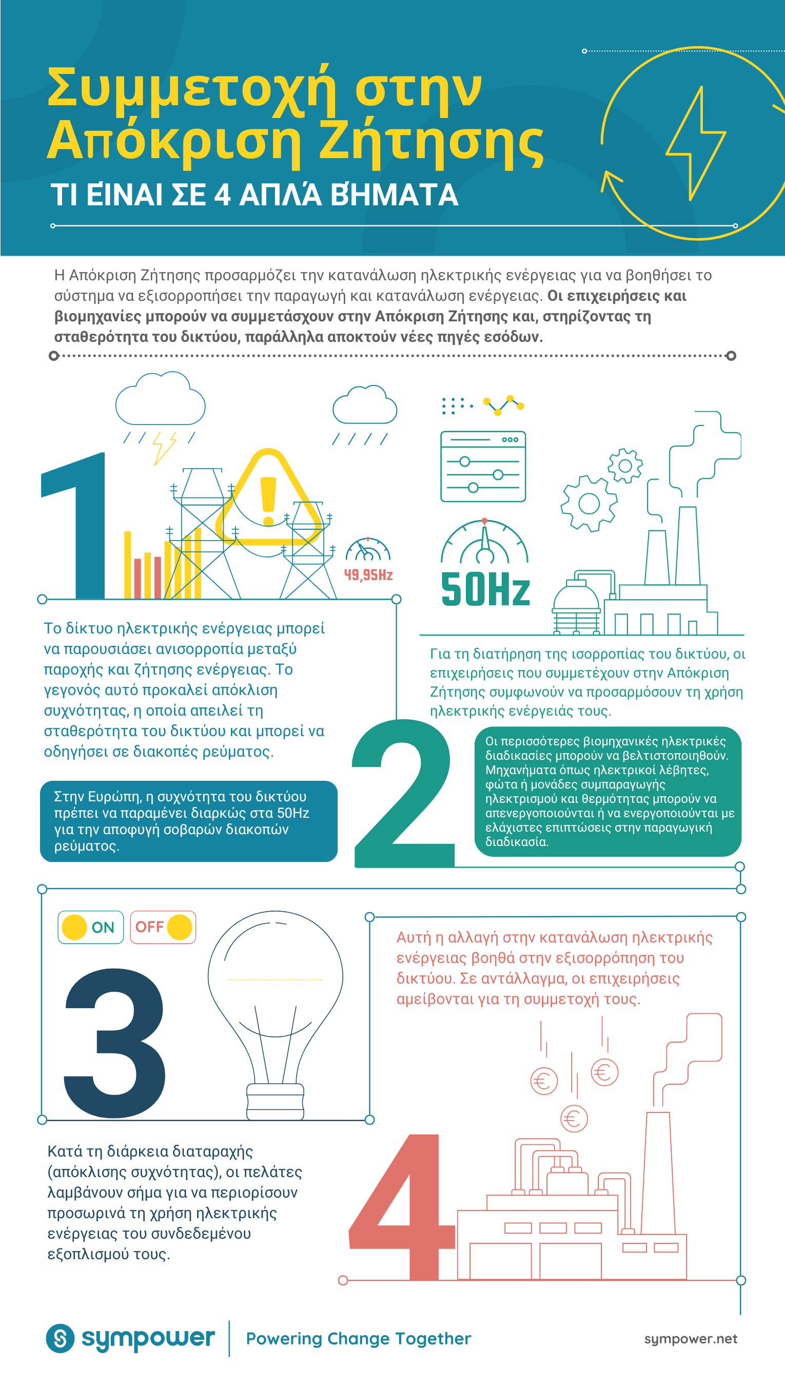 Απλή Οδηγία για τη Συμμετοχή στην Απόκριση Ζήτησης σε 4 Βήματα | Sympower